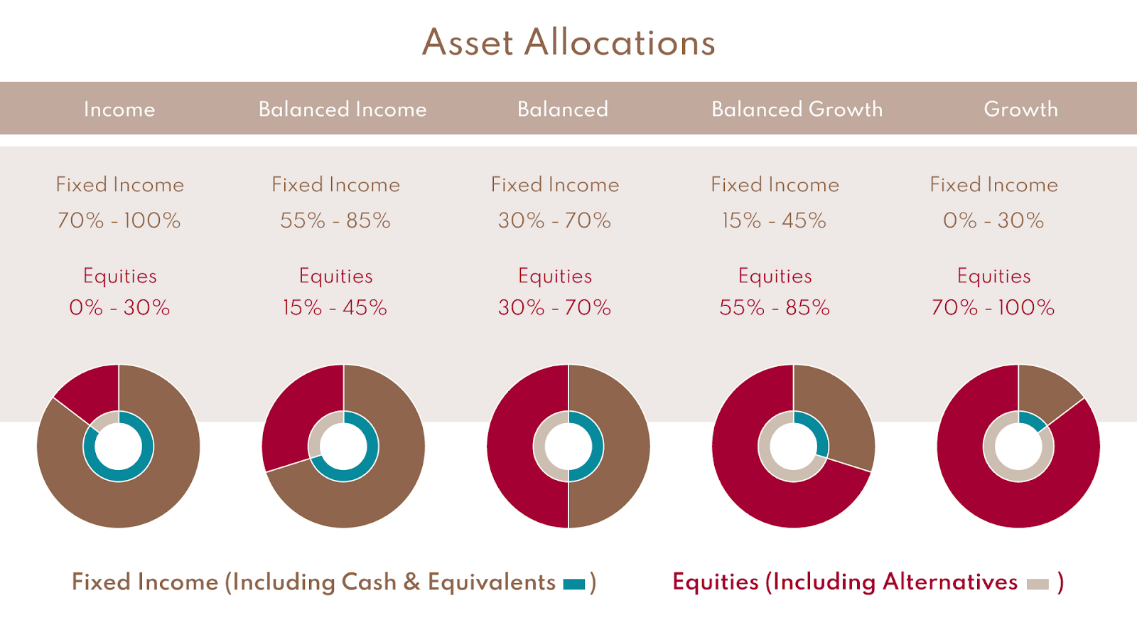 Determining Your Asset Allocation Strategy Claret