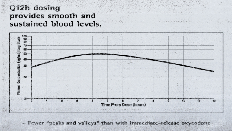 Why You Should Use a Logarithmic Scale (Log Scale) for Stock Price ...